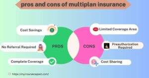 Pros And Cons Of Multiplan Insurance 2025: Claritev PPO Truths